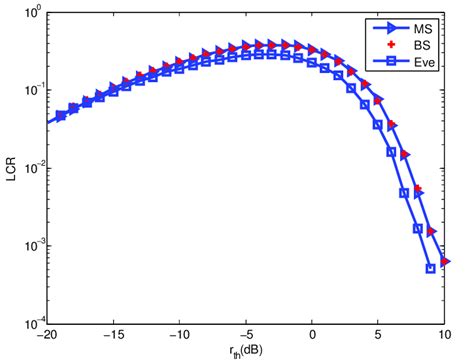 the comparisons of r τ and r e τ f e 0 8f d download