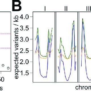 The Best Estimates Of The R Coefficient And The Implications Of R Download Scientific Diagram
