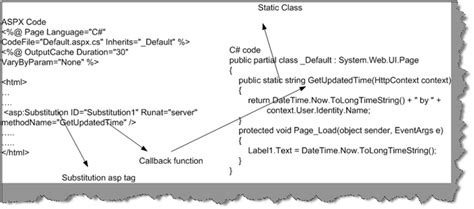 ASP NET Interview Questions Can You Explain Post Cache Substitution
