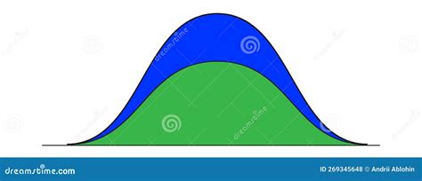 Bell Curve Diagrams Standart Or Normal Distribution Graph Probability Theory Concept