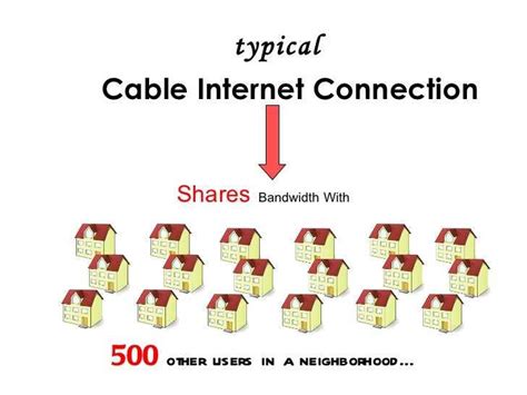 How To Set Up A Verizon Fios Connection A Comprehensive Diagram Guide