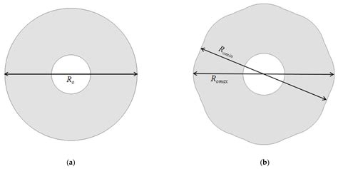 Multi Objective Optimization Design Of A New Permanent Magnet Synchronous Motor Based On The