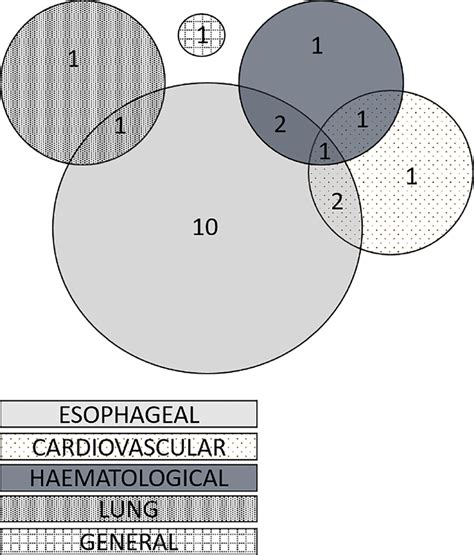 Grade 3 Or Higher Toxicity Download Scientific Diagram