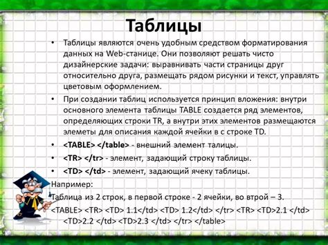 Презентация Основные теги Html 9 класс по информатике скачать проект