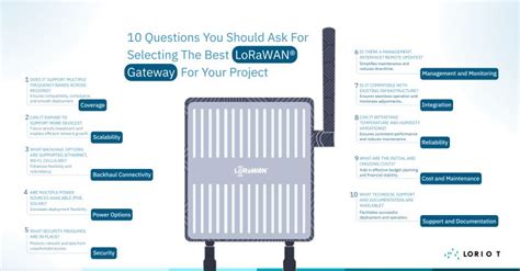 Loriot Lorawan® Gateways For Iot Talking Iot Posted On The Topic