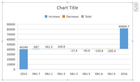 Excel Waterfall Chart 101 How To Create The Best One For Your Needs