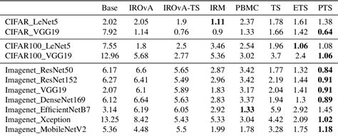 Parameterized Temperature Scaling For Boosting The Expressive Power In