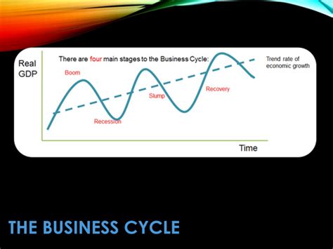 Edexcel Btec Business Level 3 Unit 1 Exploring Business Complete Learning Aim B Powerpoint