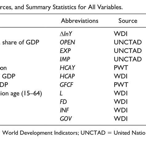Definitions Abbreviations Sources And Summary Statistics For All Download Scientific Diagram