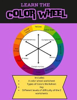 Color Wheel And Learning About Color Theory By Miss Whits Teaching Tools