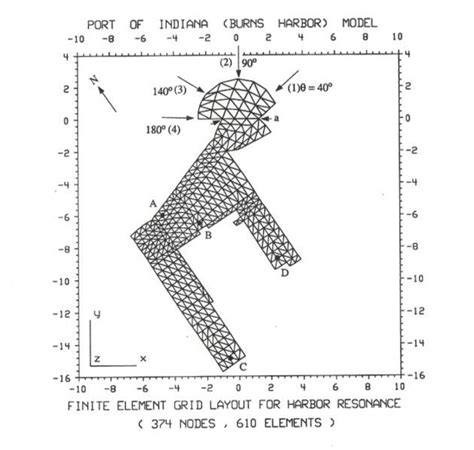 Finite Element Grid Layout For Burns Harbor Resonance Model Download Scientific Diagram