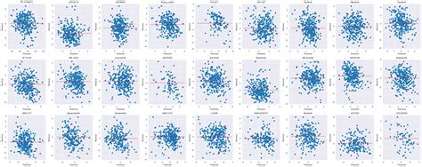 Python Advise On Building An Effect Ml Model For Predicting Important