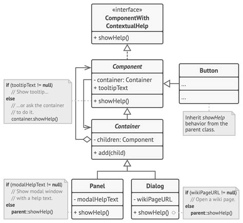 Chain Of Responsibility