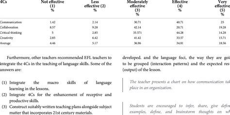The General Effectiveness Of The Framework Download Scientific Diagram