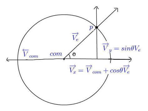 Find Average Velocity Of A Sphere Which Expands And Moves Physics Forums