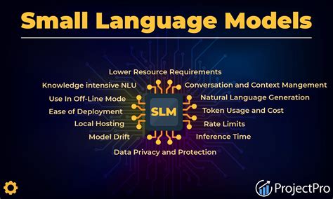 How Small Language Models Can Save Time And Costs In Ai Projects