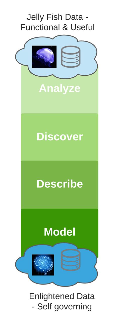 An Intelligent Metadata Service For Better Usability Of Data By Sameer Mangalampalli Medium