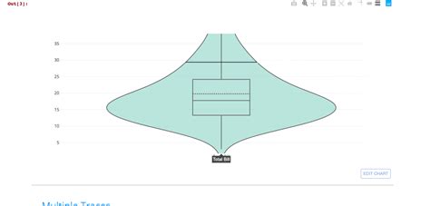 Violin Plot Hover Labels Lose Formatting Issue 3875 Plotly Plotly
