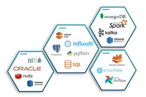 Interview Query Data Engineering Interview Preparation Data