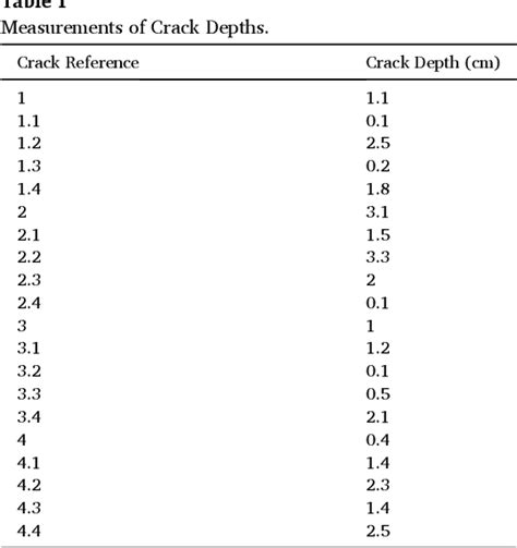 Table 1 From Automated Crack Detection And Crack Depth Prediction For Reinforced Concrete