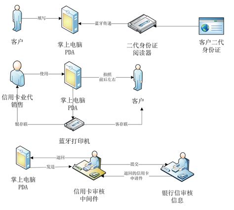Java项目 需求文档银行信贷中间件五大银行 真实项目实战 全程视频 全套源码 哔哩哔哩