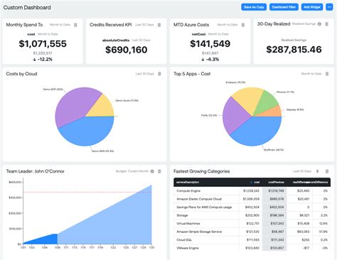 Why Ternary Is The Best Azure Finops Platform