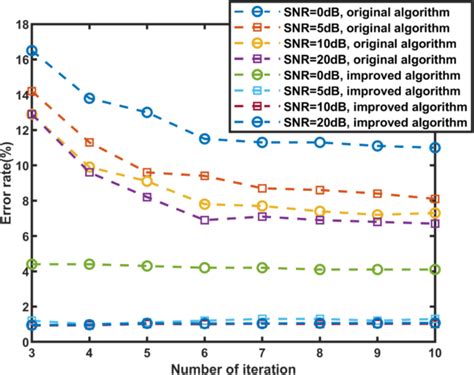 Holographic Detection Of Ais Real Time Signals Based On Sparse