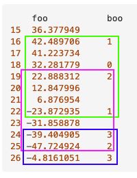 Python Pandas Find The Lowest Value In Range Defined By Certain Values Stack Overflow