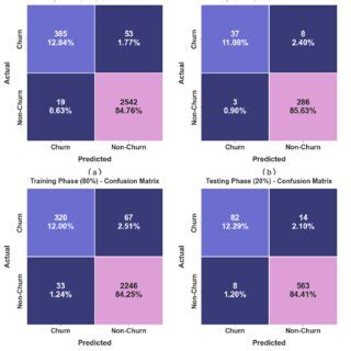 PDF Archimedes Optimization Algorithm Based Feature Selection With