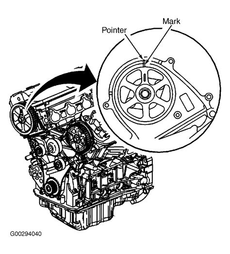 2005 Saturn Vue Serpentine Belt Routing And Timing Belt Diagrams