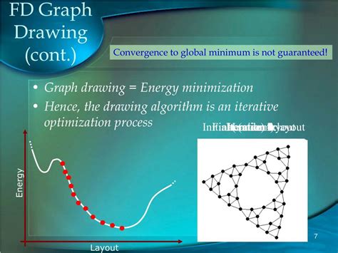 Ppt Force Directed Algorithm Powerpoint Presentation Free Download