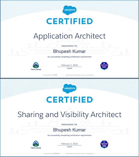 bhupesh kumar on linkedin salesforcecertified salesforce wipro