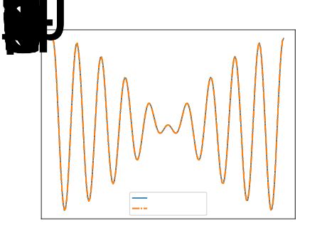 The Engineer S Nyquist Frequency And The Sampling Theorem