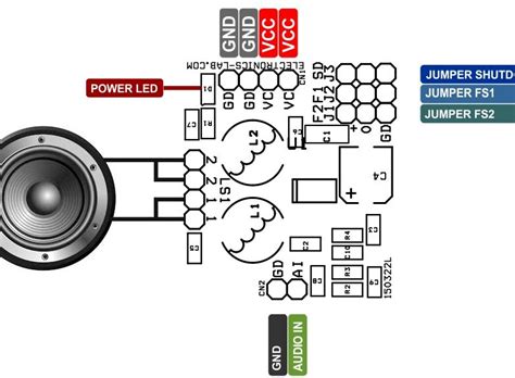 CONNECTIONS Electronics Lab Com