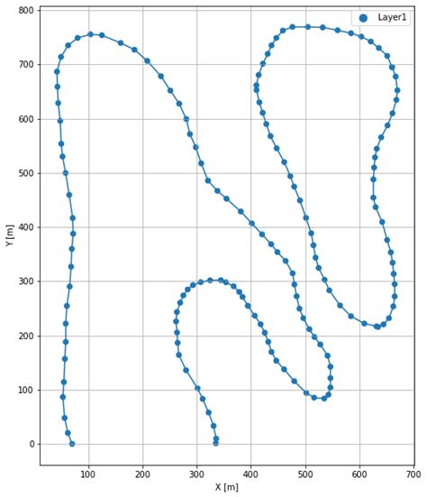 Example 23 Planar Dipping Layers GemGIS Spatial Data Processing