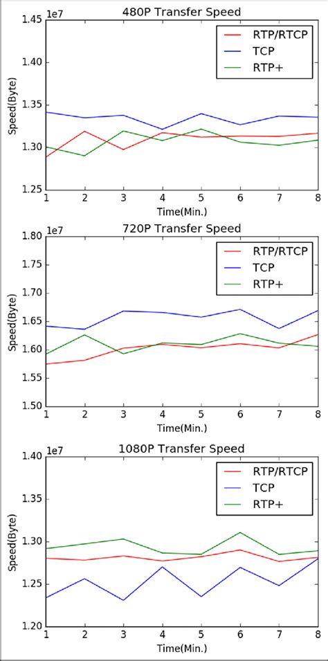 Transmission Efficiency A At Howard Franklin Blog