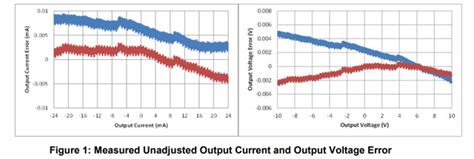 XTR Output Voltage Changes If OUTPUT PROTECTION Circuit Is Implemented Amplifiers Forum