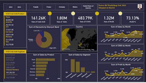 Muaiad M Alhariri Cpa Cfa On Linkedin Powerbi Excel Data