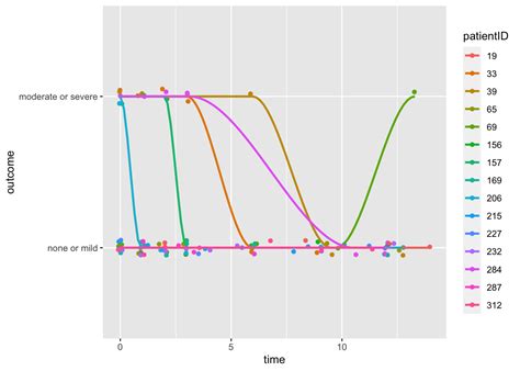 Chapter 5 Chapter 5 Introduction To Generalized Linear Mixed Models Generalized Linear