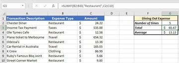 How To Start Using COUNTIF SUMIF And AVERAGEIF In Excel Envato Tuts