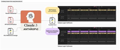Using Generative Ai To Create A Custom Analyzer Extensions Saleae