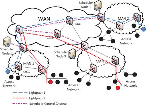 Figure 1 From Flow Scheduling In Optical Flow Switched Ofs Networks