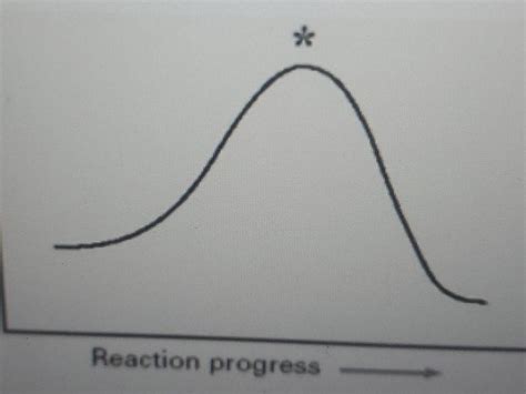 Solved Draw The Structure Of The Transition State For The Chegg