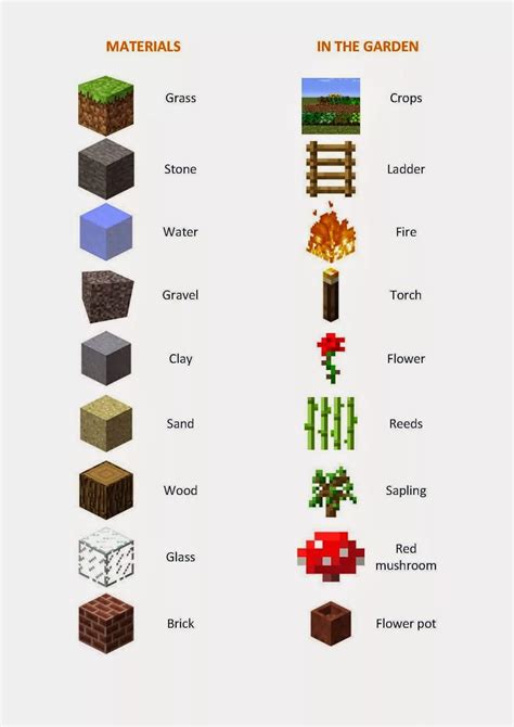 Minecraft названия предметов