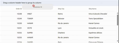 Top React Data Grid Features Developers Love In Syncfusion Top React Data Grid Features Developers Love In Syncfusion