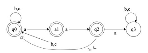 Automata Create Regular Expression Not Contain Aaa Mathematics