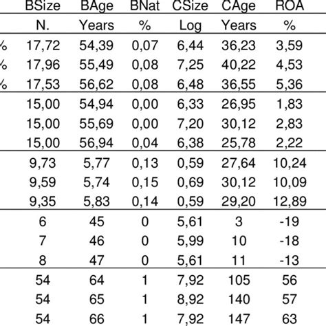 Regression Statistics Download Table