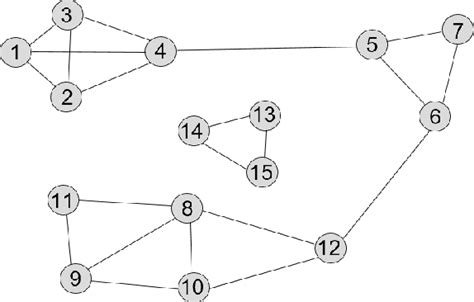 Figure 1 From Detecting Local Community Structures In Social Networks Using Concept