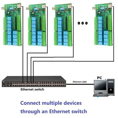 Jual 1 2 Dalam 12ch Modbus Rtutcp Dio Network Ethernet Controller