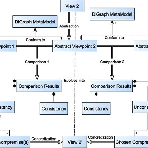 Model Synchronization Approach Download Scientific Diagram